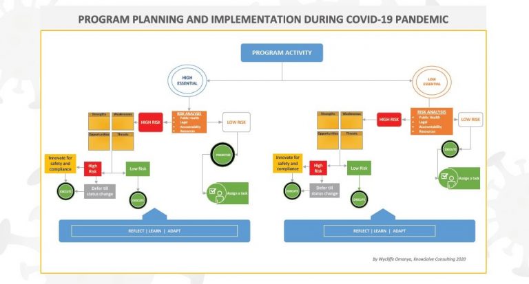 Effective Program Planning And Implementation During COVID-19 Pandemic ...